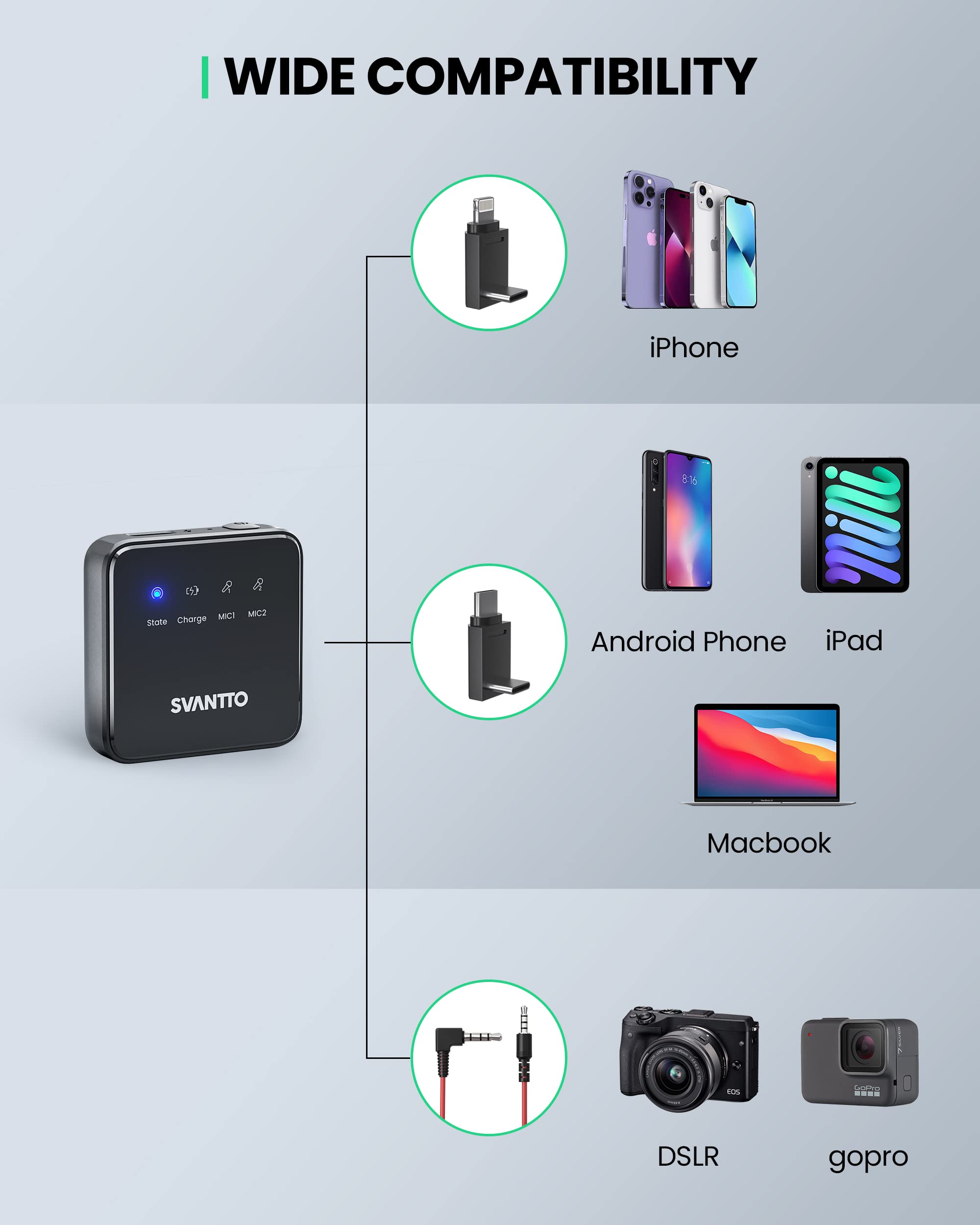 SVANTTO Wireless Lavalier Microphone for iPhone with Noise Reduction, 2 Lapel Microphone with Charging Case, 18H Battery Life, Mute Control, 328ft Transmission for Video Recording/Vlog/Live Stream