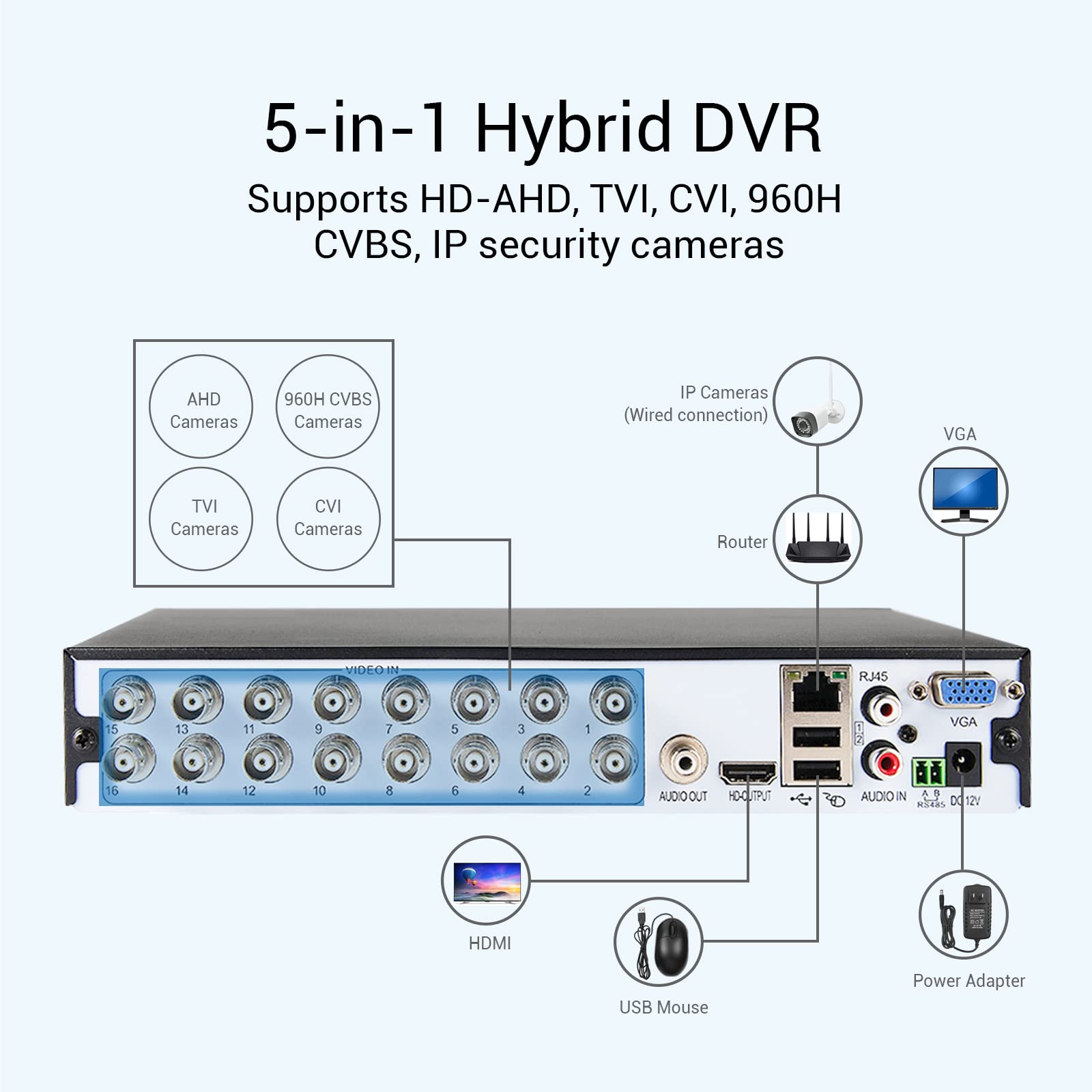 Westshine 16 Channel DVR 5M-N(5MP Lite) 16CH Hybrid 5-in-1(AHD/TVI/CVI/CVBS/IP) CCTV DVR H.265+ Home Surveillance Video Recorder Motion Detection Easy Remote Access 4K Output(NO Hard Disk)