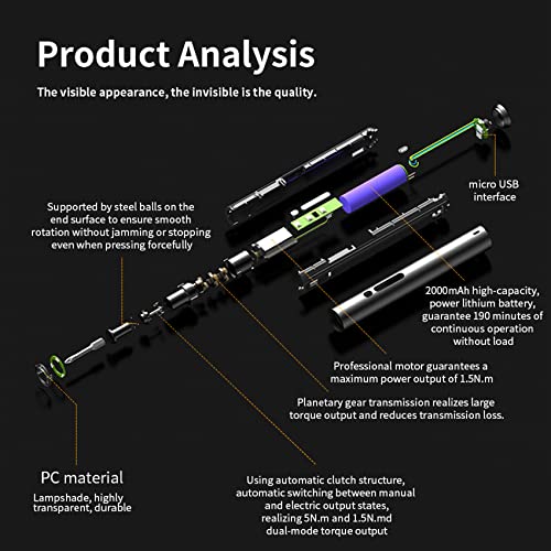 Workglory Mini Electric Screwdriver Set, 37-Piece Power Rechargeable Screwdriver Tool Kit with 32 Magnetic Driver Bits, S2 Steel, Repair Tool Kit for Precision Electronics I 0.5-1.5N.m