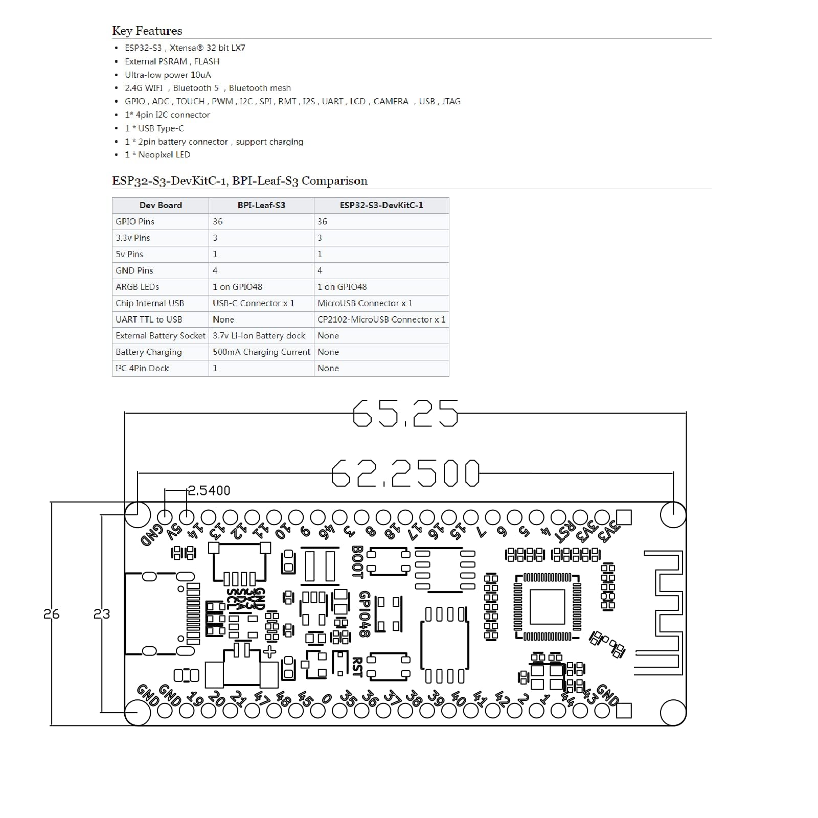youyeeto BPI-Leaf-S3 ESP32-S3 Board Dual-core WiFi & BLE AI Processor 4MB Flash 2MB SPRAM (Standard kit)