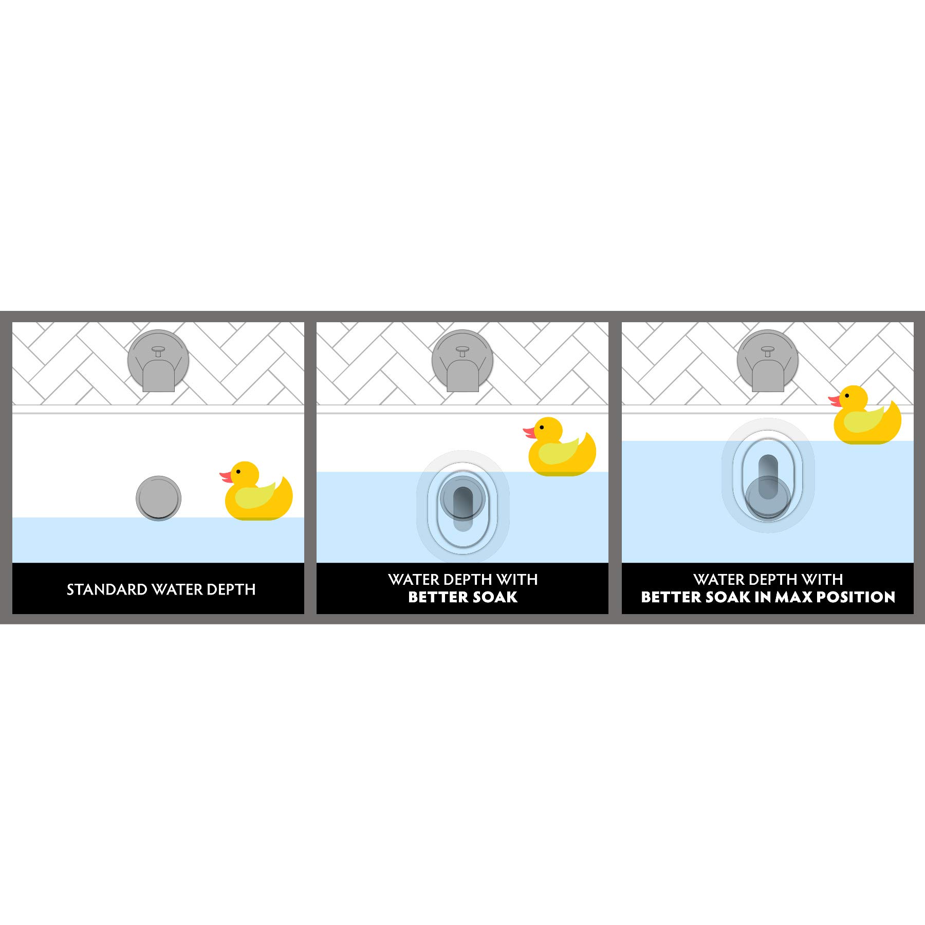 SlipX Solutions Adjustable Better Soak Overflow Drain Cover Fits All Drain Types for The Deepest Baths (Silicone, White)