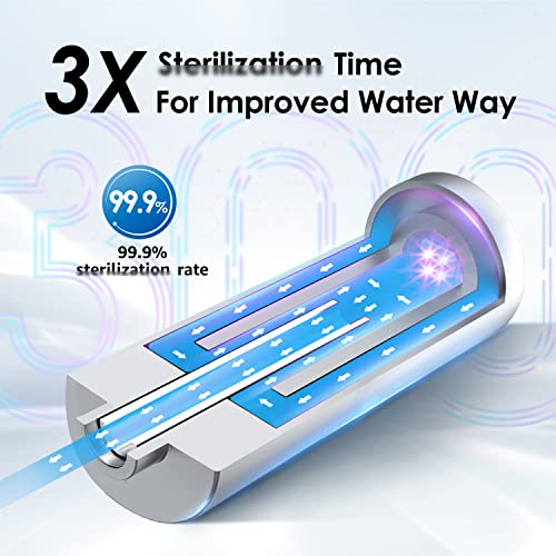Waterdrop 15UB Under Sink Water Filter System and Waterdrop LED UV͎ Ultrąviolët Water Filter for Under Sink Water Filter System