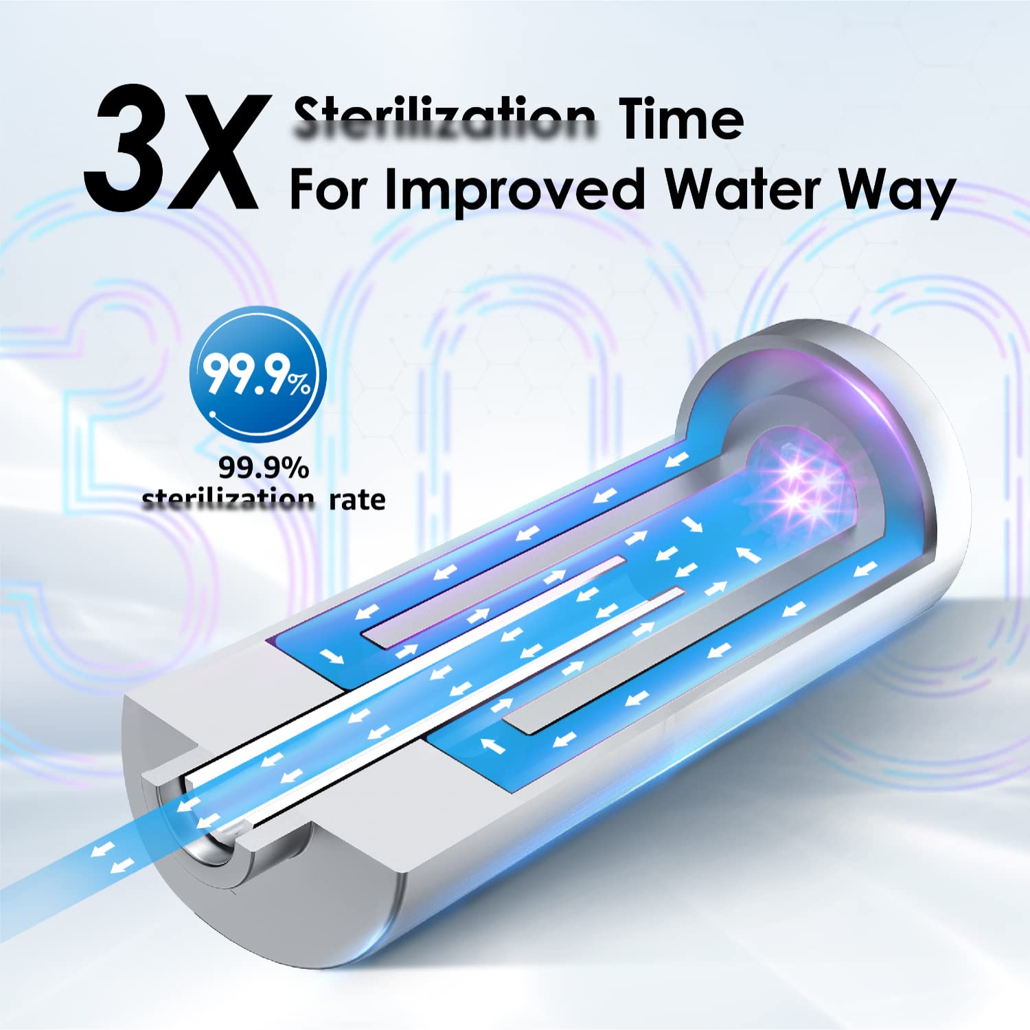 Waterdrop D6 Reverse Osmosis System, 600 GPD Tankless RO Water Filter System, 2:1 Pure to Drain and Waterdrop LED UV͎ Ultrąviolët Water Sterilizër Filter for Kitchen, Mercury-Free, FCC Certified