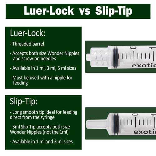 Wonder Nipple & Syringe Nursing Set - Small Animal Handfeeding Nursing Set - Great for Baby Squirrels, Rabbits, Racoons, Sugar Gliders, Hedgehogs, and Other Small Baby Mammals (Expanded)