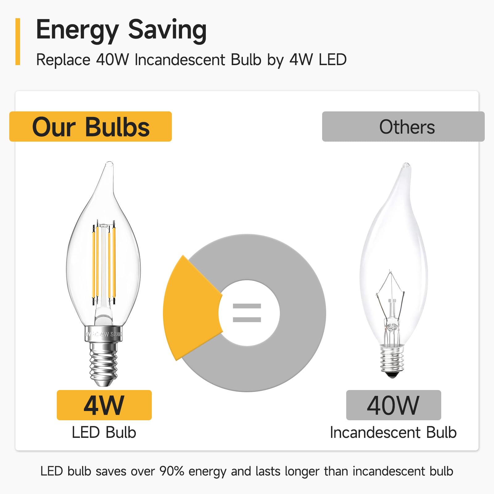SHINESTAR 8-Pack Chandelier Light Bulbs, 2700K Warm White, 120V 40W Equivalent, E12 Candelabra LED Bulbs, Dimmable