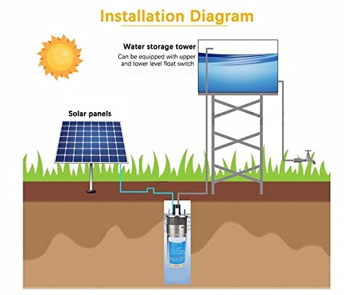 XuuSHA Hand Bilge Pump 12v/24v Large Flow Lift 70m Mini Submersible Solar Energy Water Pump Bilge Pump Automatic (Voltage : 12V 8L min)