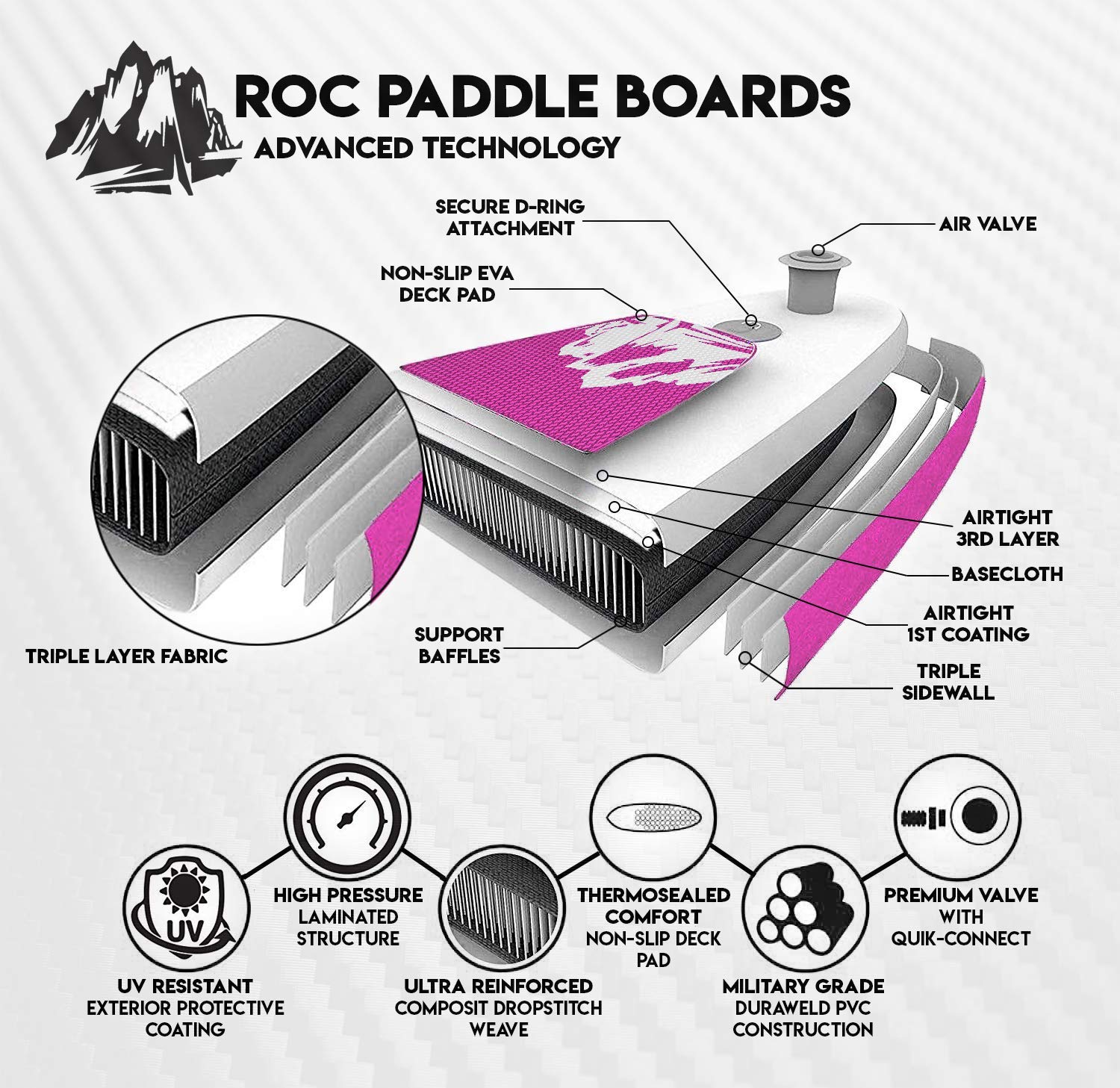 Roc Inflatable Stand Up Paddle Boards with Premium SUP Paddle Board Accessories, Wide Stable Design, Non-Slip Comfort Deck for Youth & Adults (Pink-Pink)