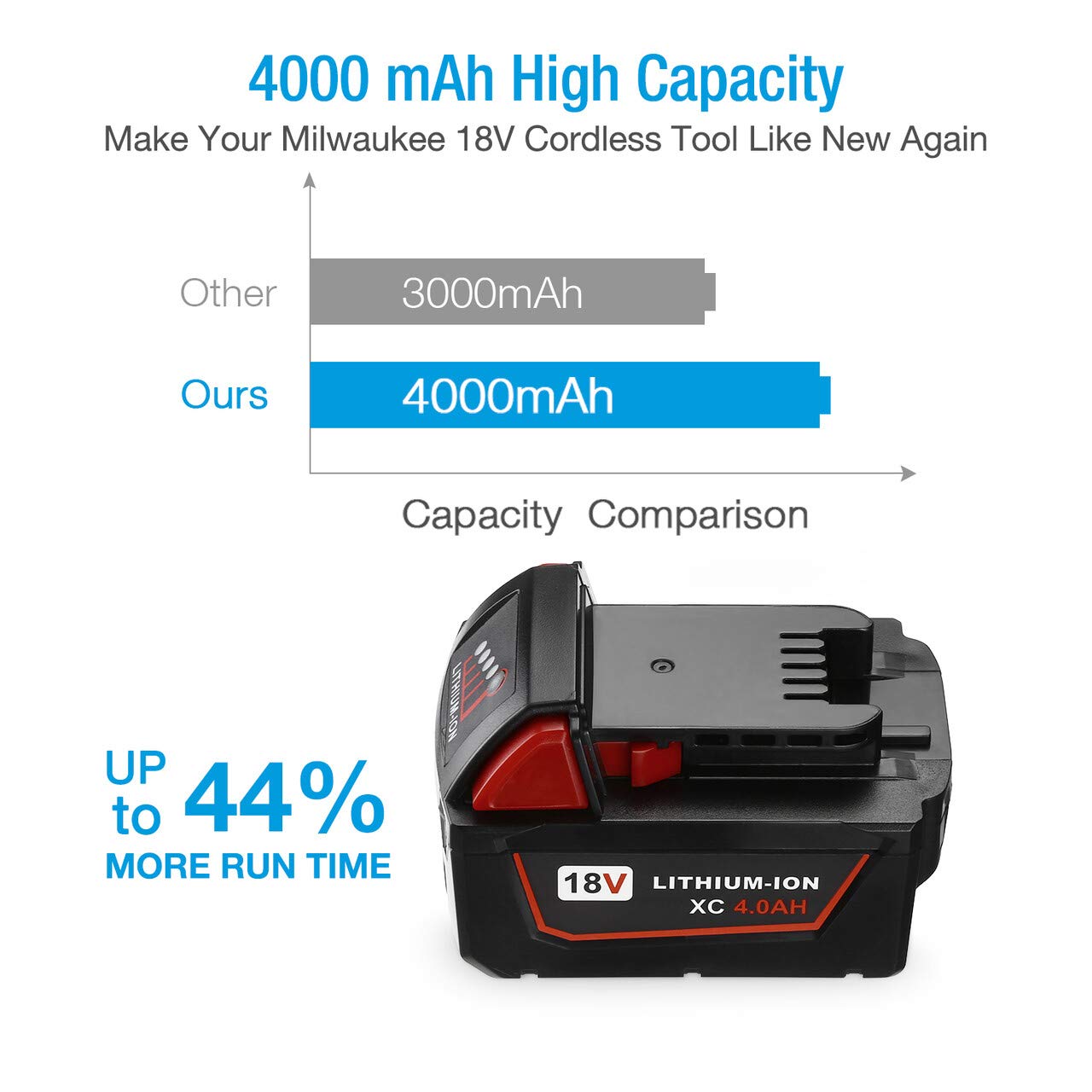 Powerextra 18V M18 Replacement 2-Pack 4.0Ah for M 18 Battery Lithium 48-11-1850 48-11-1852 48-11-1840 48-11-1828 48-11-1820 48-11-1815