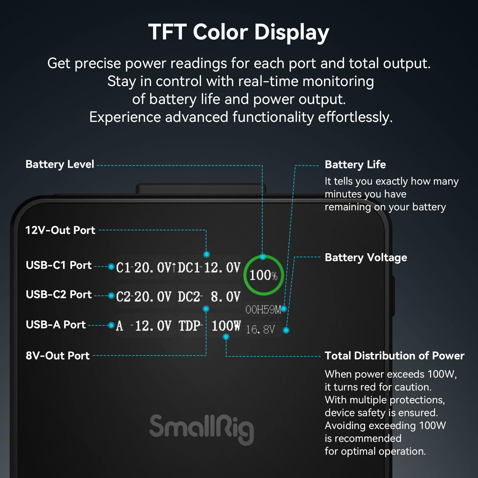 SmallRig V Mount Battery VB99 Pro, 99Wh / 6700mAh mini V-Mount Battery with PD 100W USB-C Fast Charging, with D-TAP, Dual USB-C & DC Ports, USB-A, TFT Display for Camera, Camcorder, Video Light - 4292