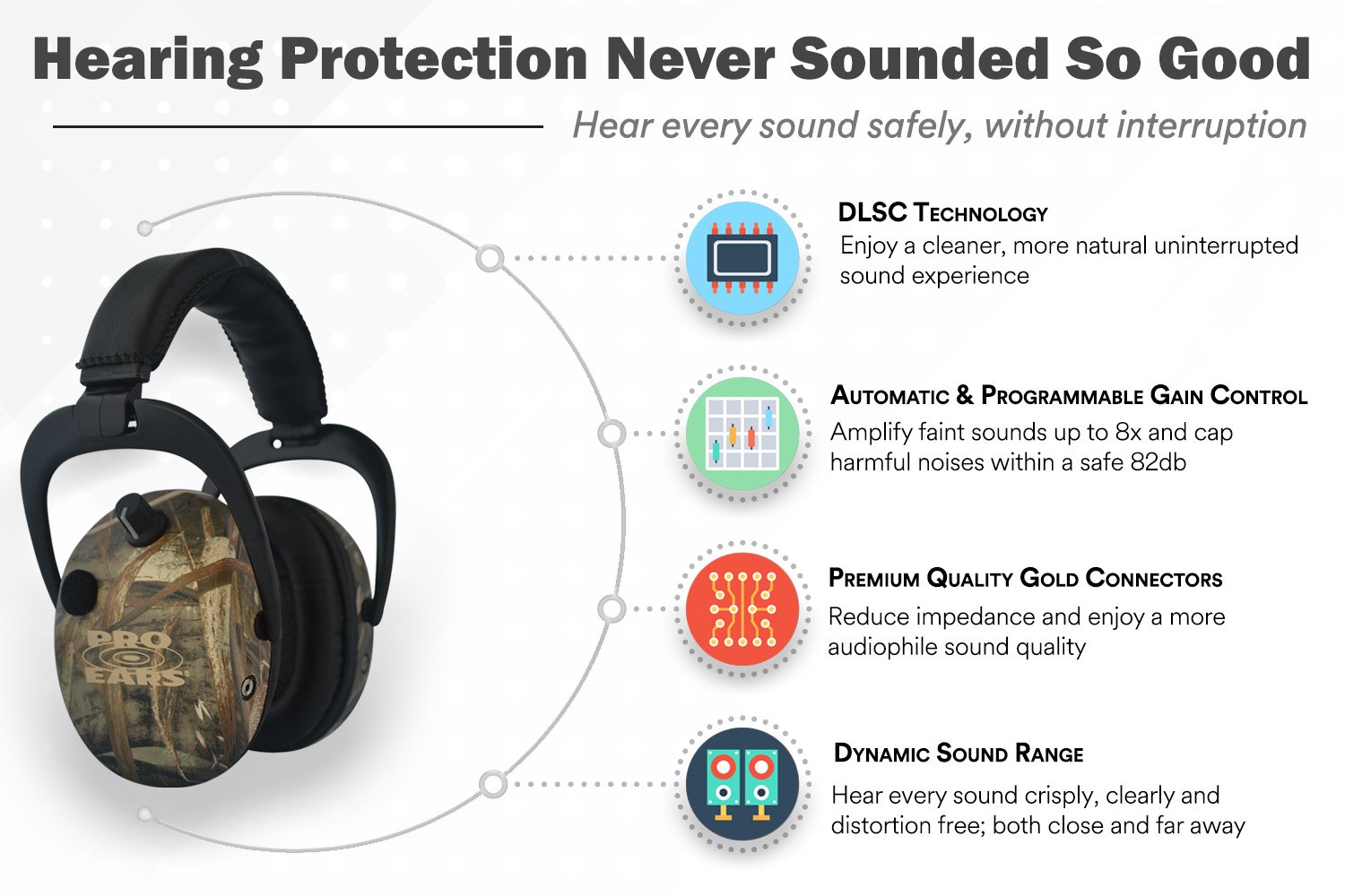 Pro Ears - Stalker Gold - Electronic Hearing Protection and Amplification Earmuffs - NRR 25 - Max 5 Camo