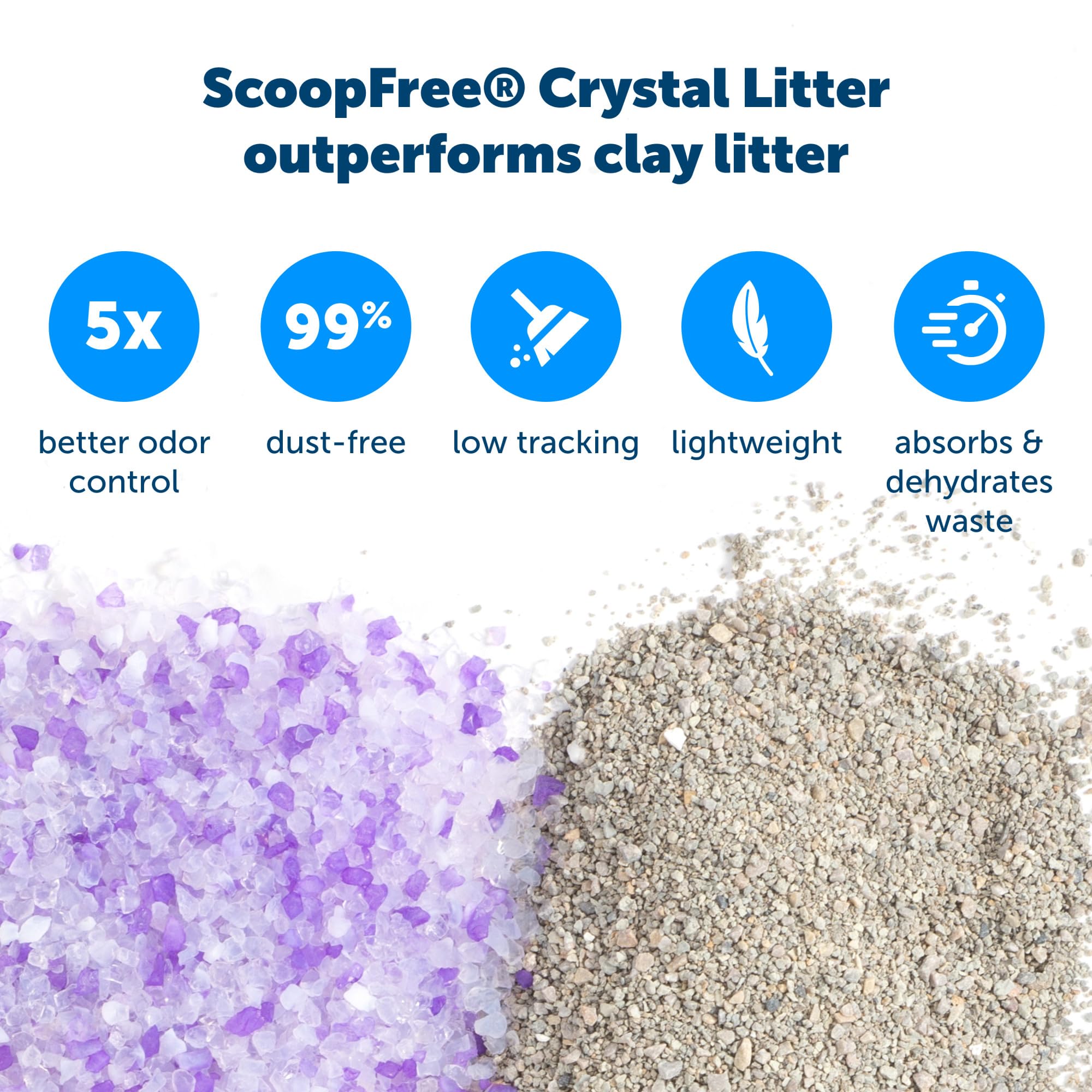 PetSafe ScoopFree Crystal Cat Litter Tray Refills β Lavender Scent, 3-Pack β Disposable Tray β Includes Leak Protection & Low Tracking Litter β Absorbs Odors on Contact