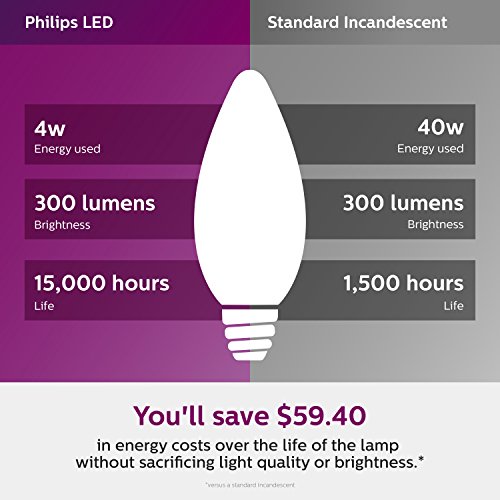 Philips LED Classic Amber Glass B11 Dimmable Filamant Light Bulb: 2000-Kelvin, 4-Watt (40-Watt Equivalent), E12 Base, Amber, 6-Pack