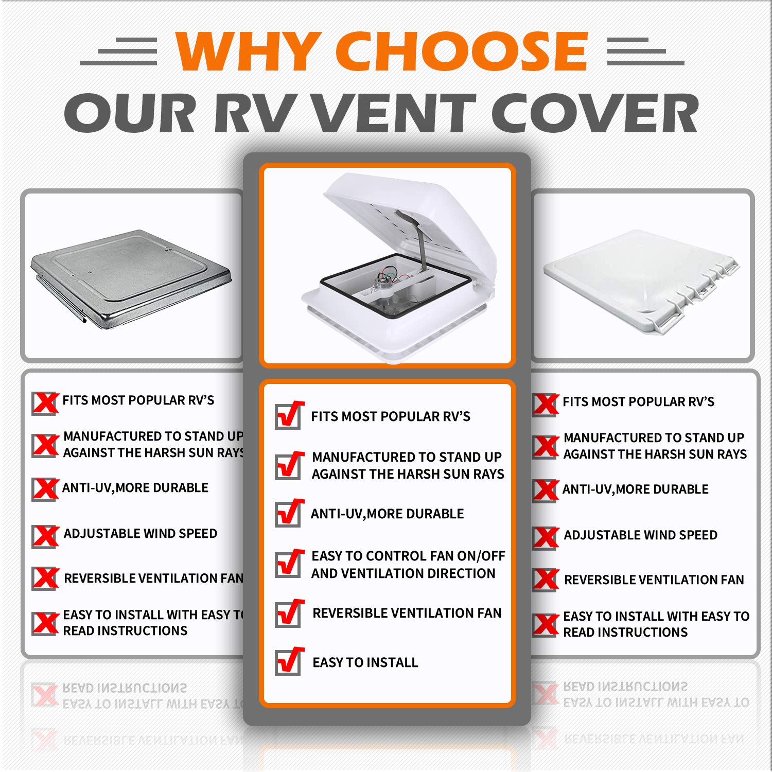 RV Roof Vent Fan Camper Skylights Ventilation Cover with Reversible Airflow Fan Net Manual Lift Dome Lid Heavy Duty Easy to Install for Trailer Motorhome Windows Opening 11β White
