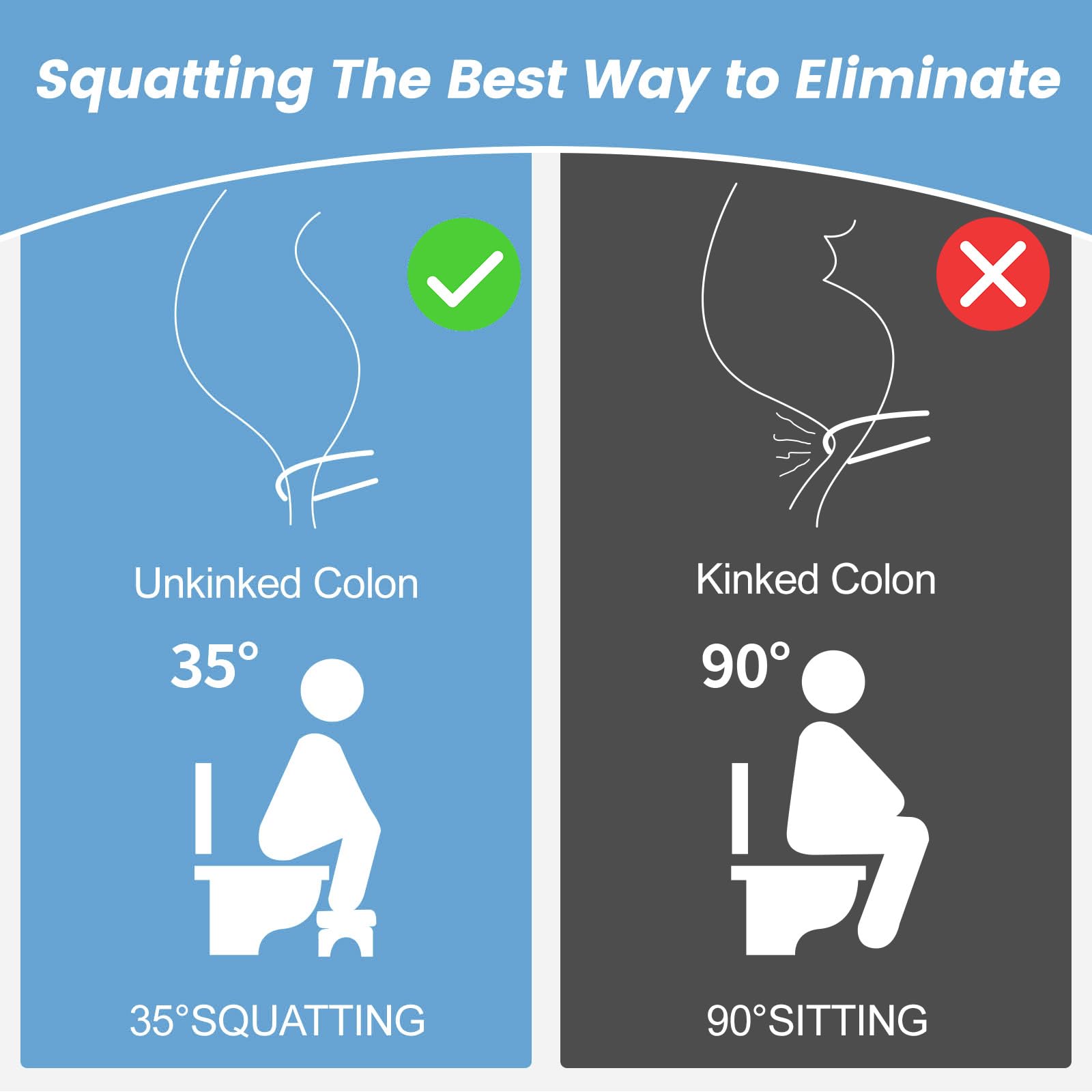 Toilet Stool Squat Adult, Poop Stool for Bathroom Adults, Toilet Foot Stool for Pooping, Toilet Step Stool for Kids, Non-Slip Surface, Sturdy Plastic, Gray