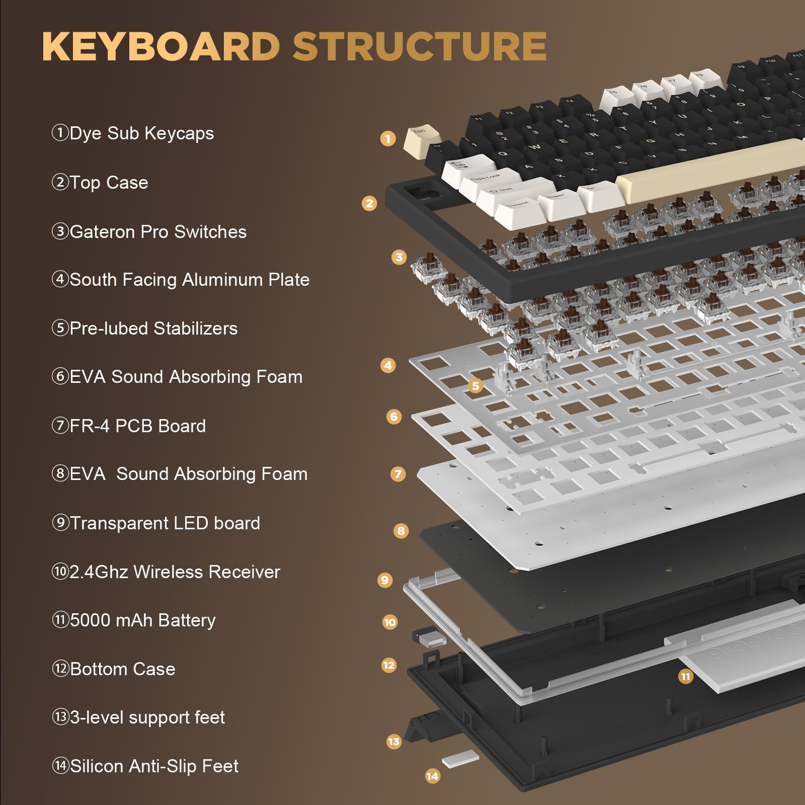 YUNZII YZ75 75% Hot Swappable Wireless Gaming Mechanical Keyboard, RGB Backlights, BT5.0/2.4G/USB-C, Dye Sub PBT Keycaps for Linux/Win/Mac(Gateron G Pro Brown, White)