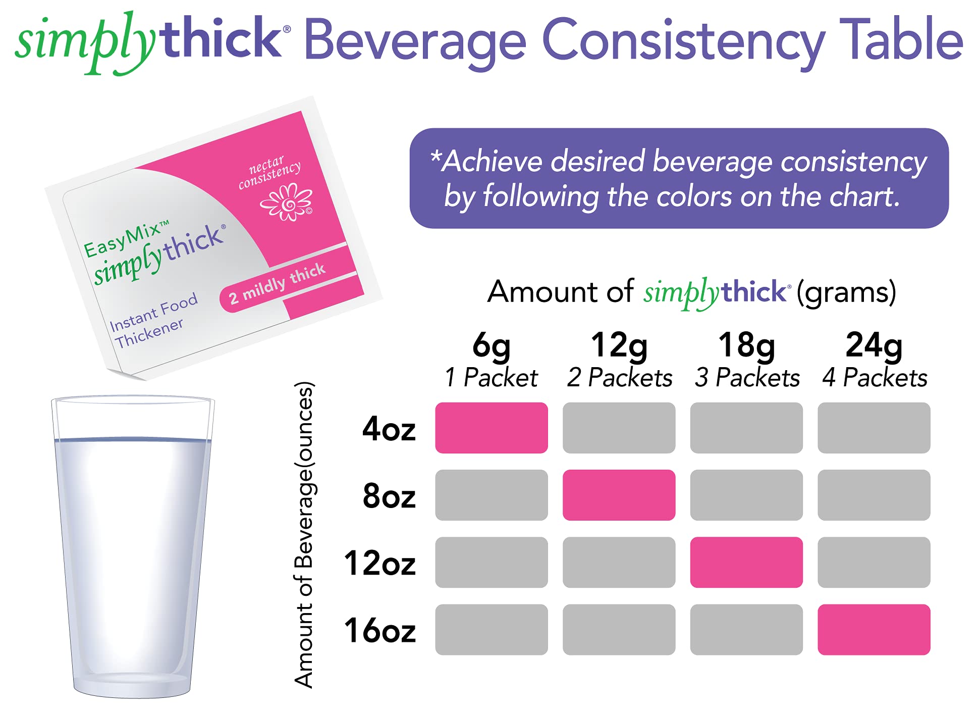SimplyThick EasyMix | 200 Count of 6g Individual Packets | Gel Thickener for Those with Dysphagia & Swallowing Disorders | Creates an IDDSI Level 2 – Mildly Thick (Nectar Consistency)