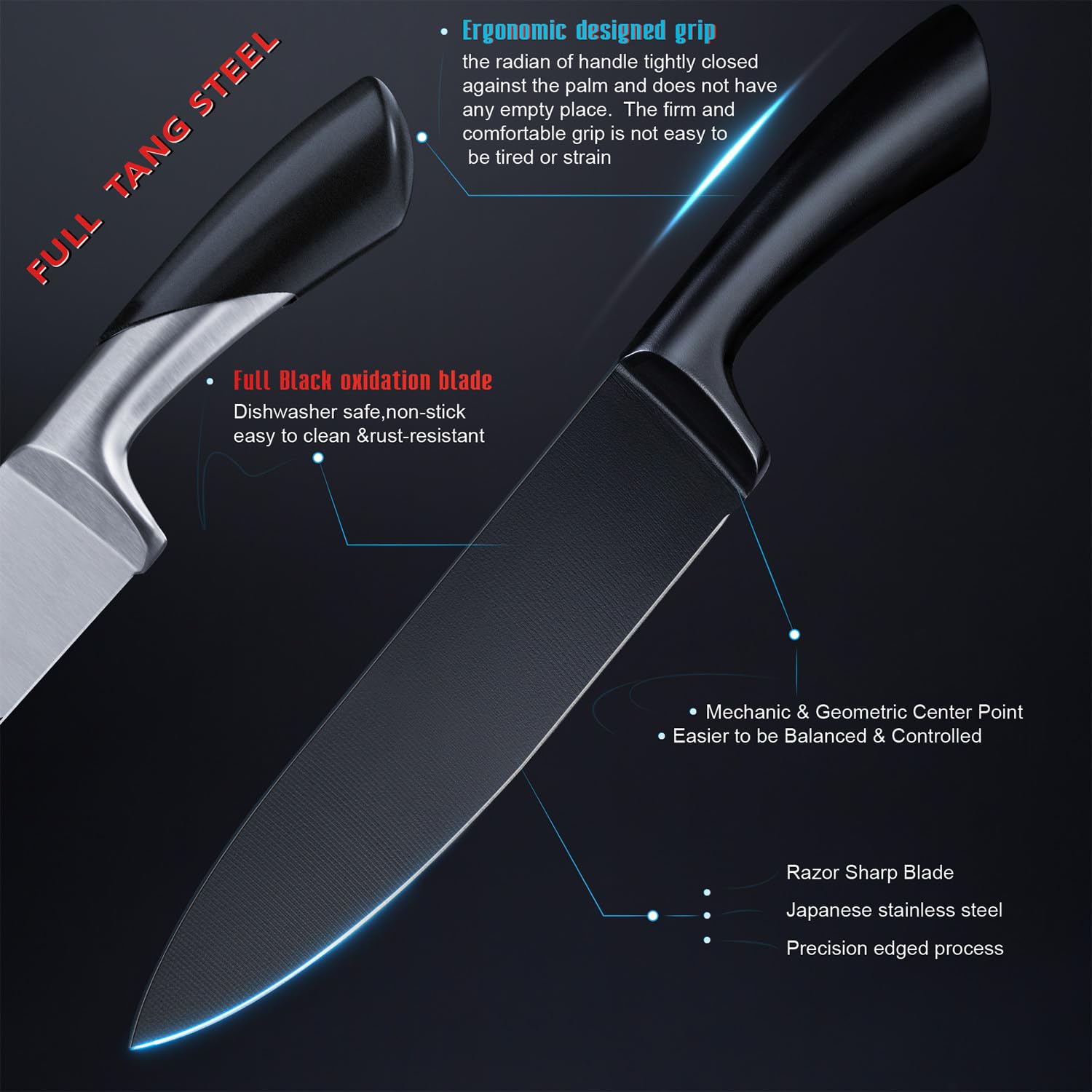 RAXCO Knife Block Set-Kitchen Knife Set,Knife Sets for Kitchen with Block & Sharpener,Black