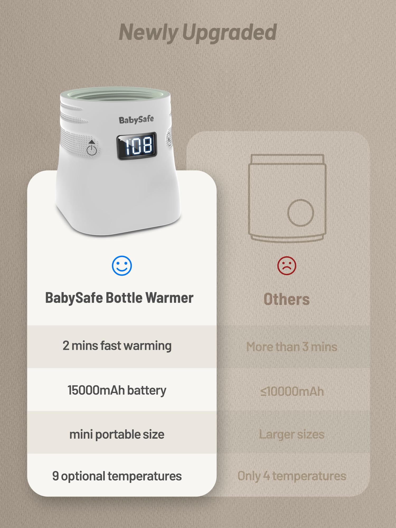 Portable Bottle Warmer for Travel, BabySafe 15000mAh Rechargeable Baby Bottle Warmer with 5 Adapters, 100W Fast Heating & Accurate Temperature Control, Cordless On The Go Milk Warmer for Breastmilk