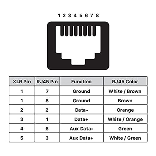 Toronce DMX to RJ45 Connector RJ45 Ethernet to 3 Pin XLR DMX Female & Male Adapter Sets (3PIN_1Pair)