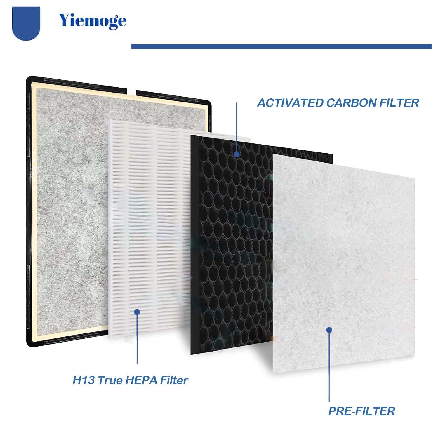 Yiemoge HE400 True HEPA Replacement Filter and 2 Pre-Cut Activate Carbon Prefilter Set, Compatible with Shark HE400 HE401 HE402 HE405, Model HE4FKBAS (1 HEPA Filter & 2 Carbon Prefilters)