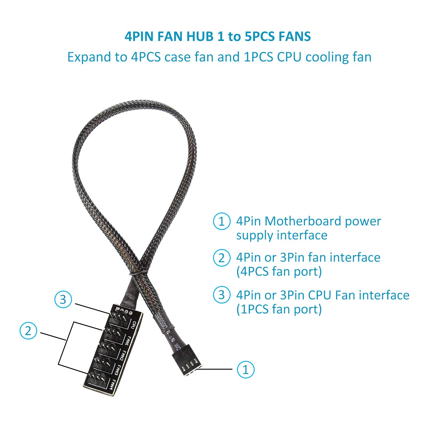 PWM Fan Hub Cable 2-Pack 4Pin Computer CPU Case Fan Splitter 5 Port 1 to 5 Fans for 3Pin Computer PC Case Fan 4Pin PWM Fan ITX Mining Rig Frame Case
