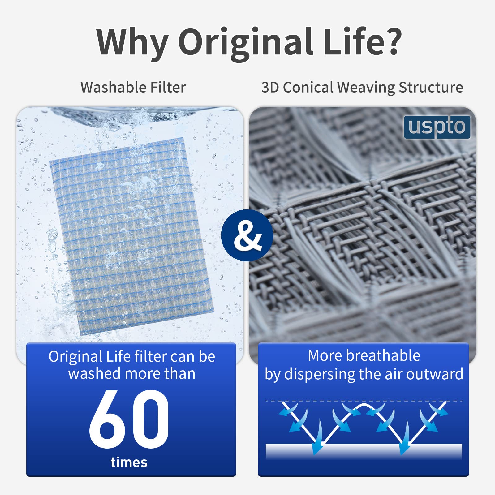 Originallife Washable Reusable HVAC | AC | Air Conditioner | Furnace Air Filter Replacement 14x20x1 MERV 8, 2-pack