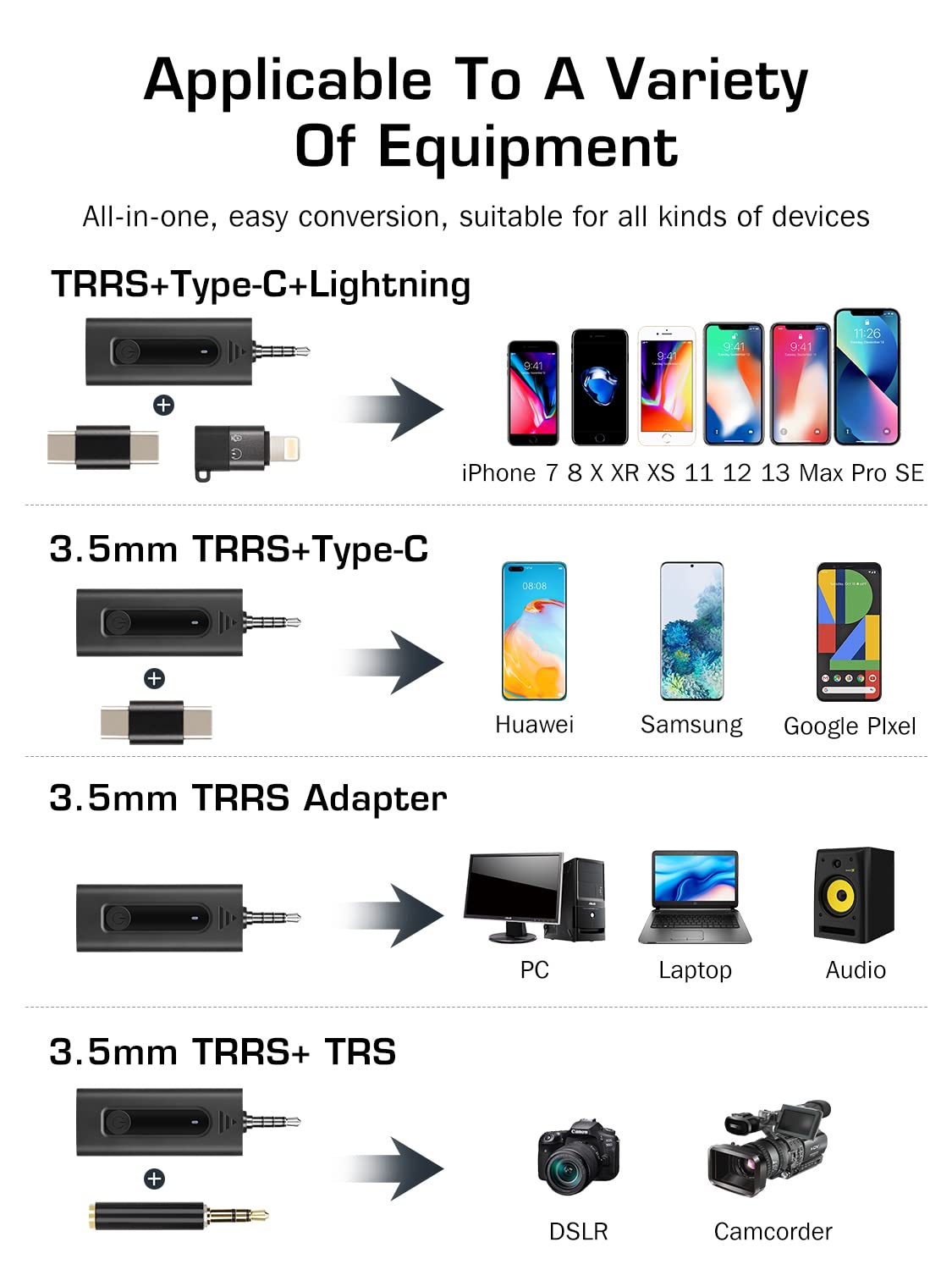 Wireless Lavalier Microphone for iPhone Android - Plug and Play Bluetooth 5.3 Lapel Mic with Clip for Video YouTube Interview Recording Facebook Live Stream Tiktok Vlog