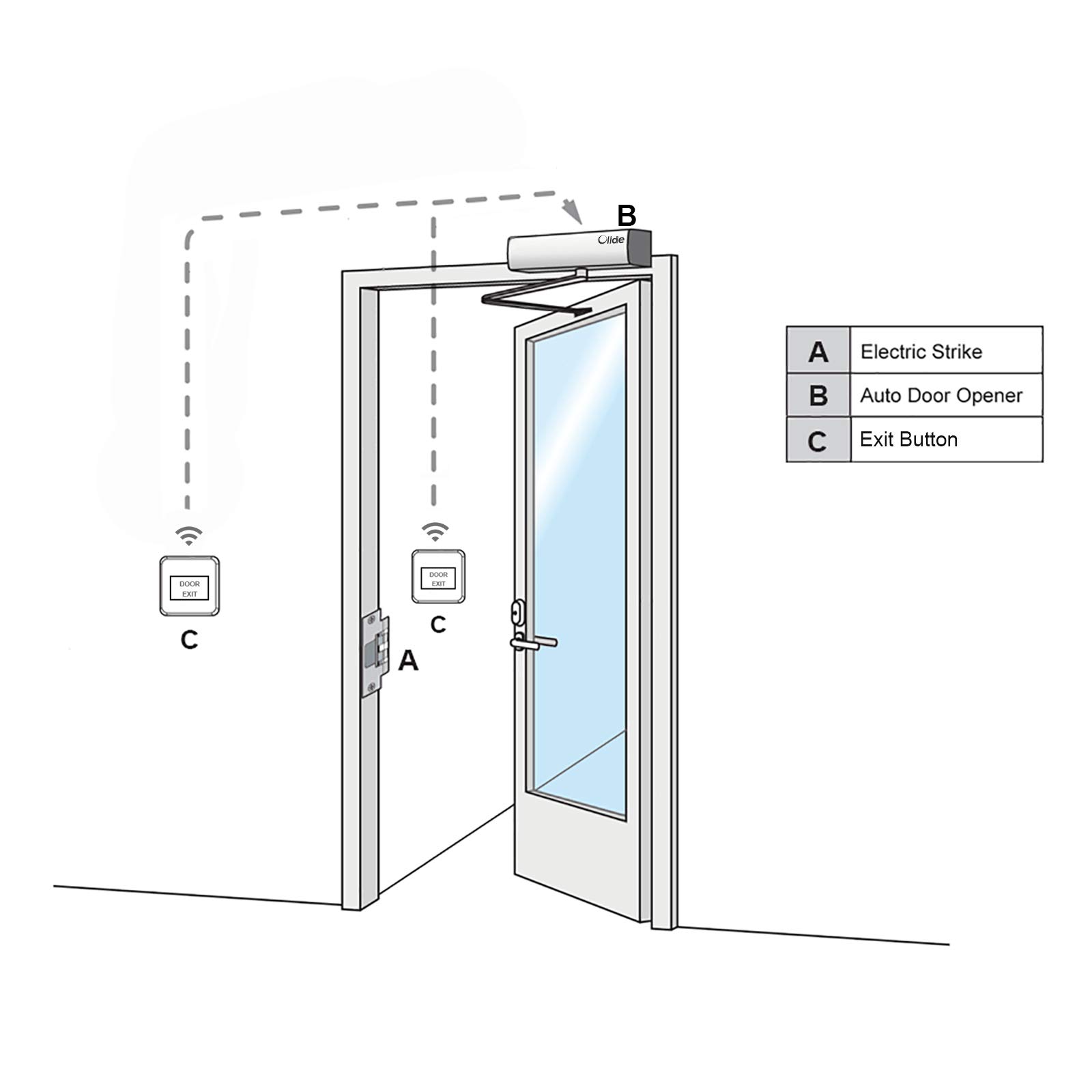 Olideauto Swing Opening Door Electric,Door Closer Automatic Residential Swing Open with 2PCS Exit Buttons and 1PCS 880lbs Stainless Steel Electric Lock
