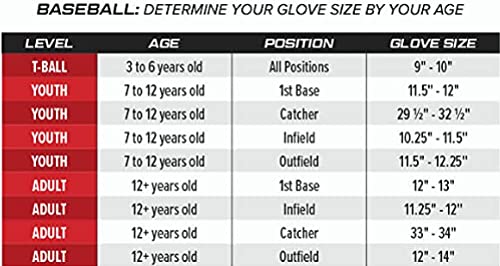 Rawlings | R9 YOUTH PRO TAPER Baseball Glove | 11.5" | Modified Trap-eze Web | Left Hand Throw