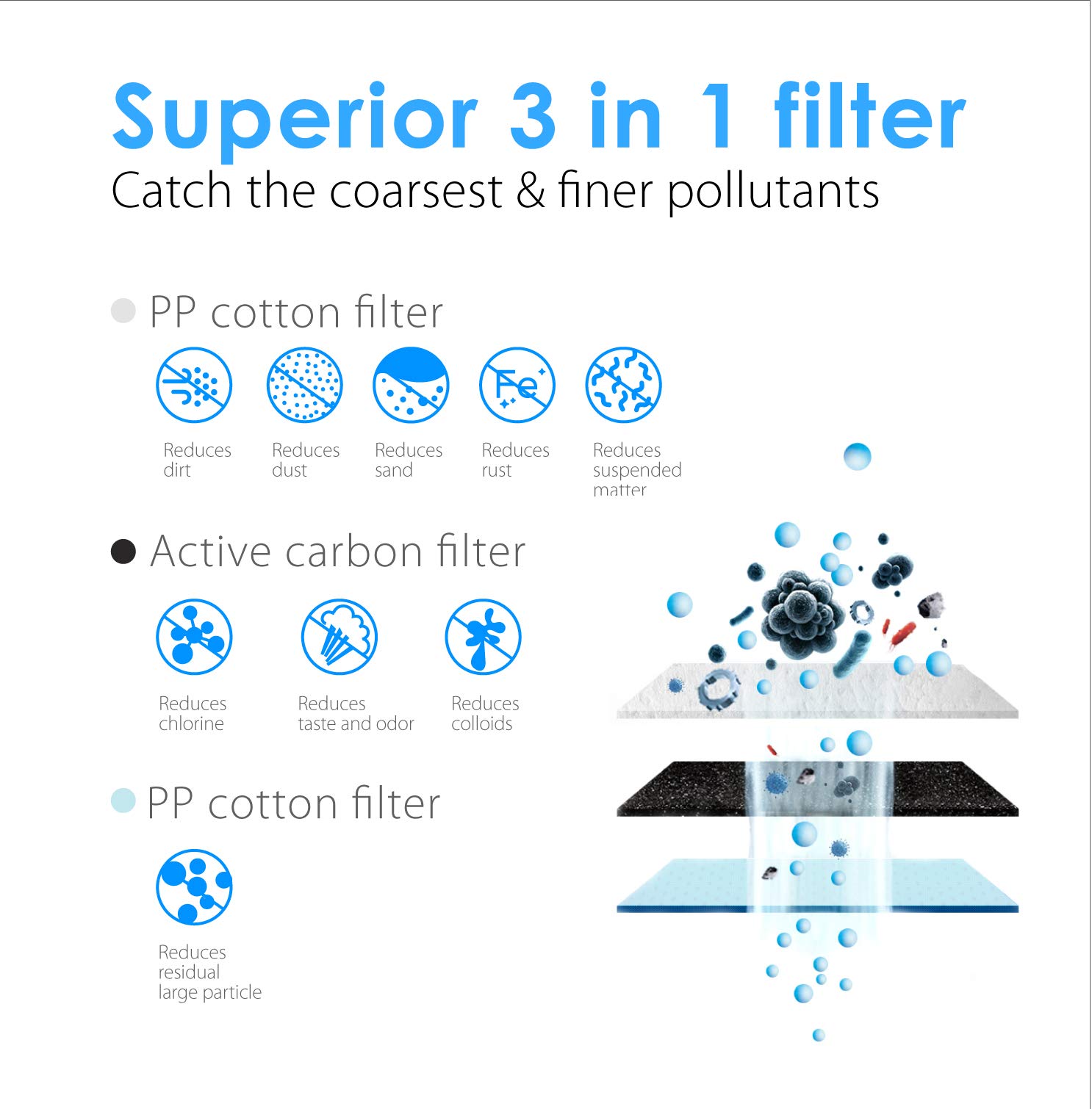 Waterdrop G3 Replacement Filter, Replacement for WD-G3-W Reverse Osmosis System, CF Filter + CB Filter + RO Filter + Mineral Filter, New Logo Design