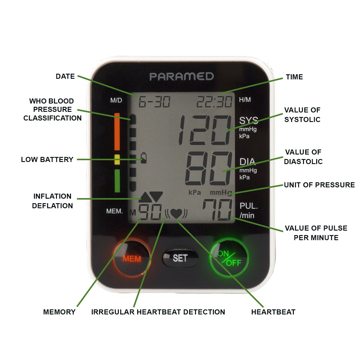 PARAMED Automatic Wrist Blood Pressure Monitor: Blood-Pressure Kit of Bp Cuff + 2AAA and Carrying case - Irregular Heartbeat Detector & 90 Readings Memory Function & Large Display