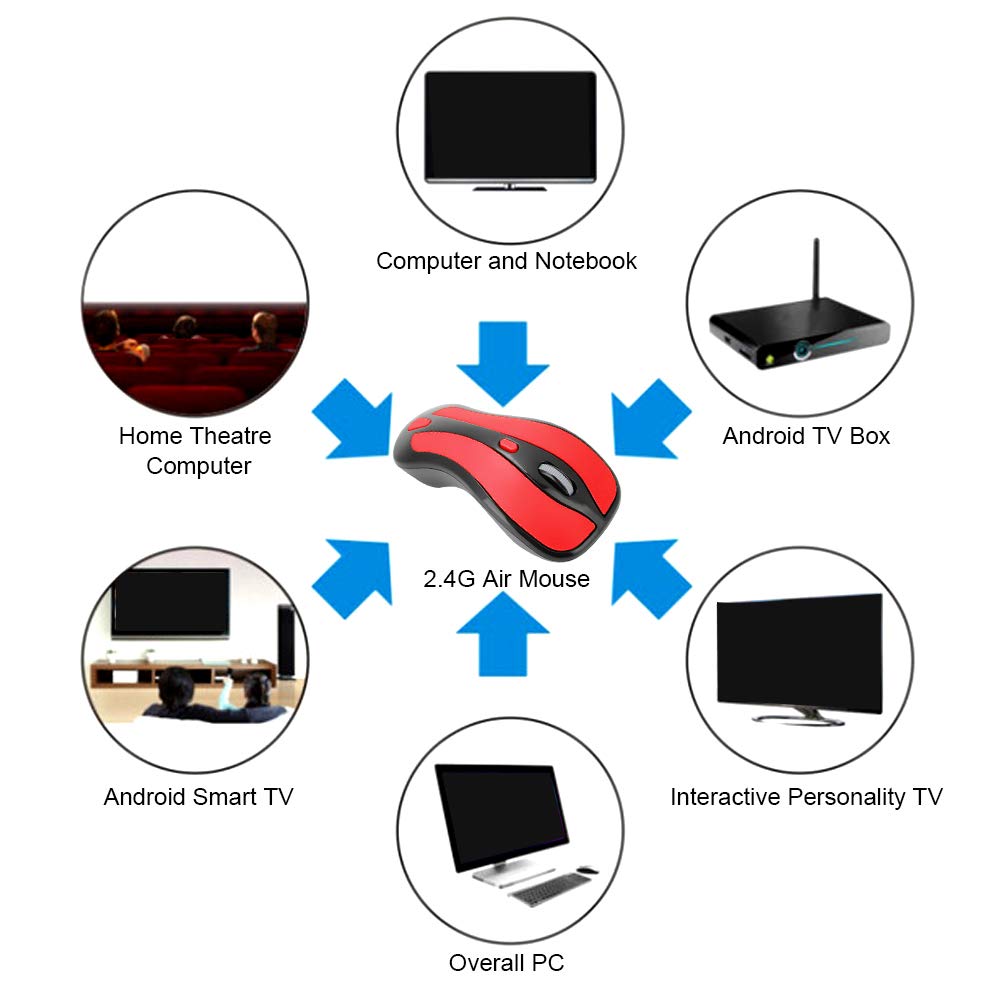 Zerone Wireless Gyroscopic Mouse Gyration Air Mouse, 2.4G Gyro Wireless Mouse Maximum 1600 DPI Optical Mice Gaming Mouse with USB Nano Receiver for PC Laptop Smart TV/Box(Red+Black) (Reed) (Renewed)
