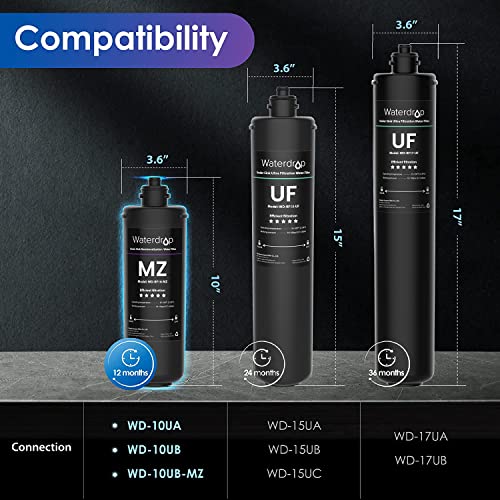 Waterdrop 10UB Under Sink Water Filter System with Remineralization Replacement Filter, NSF/ANSI 42 Certified, 8000 Gallons, USA Tech