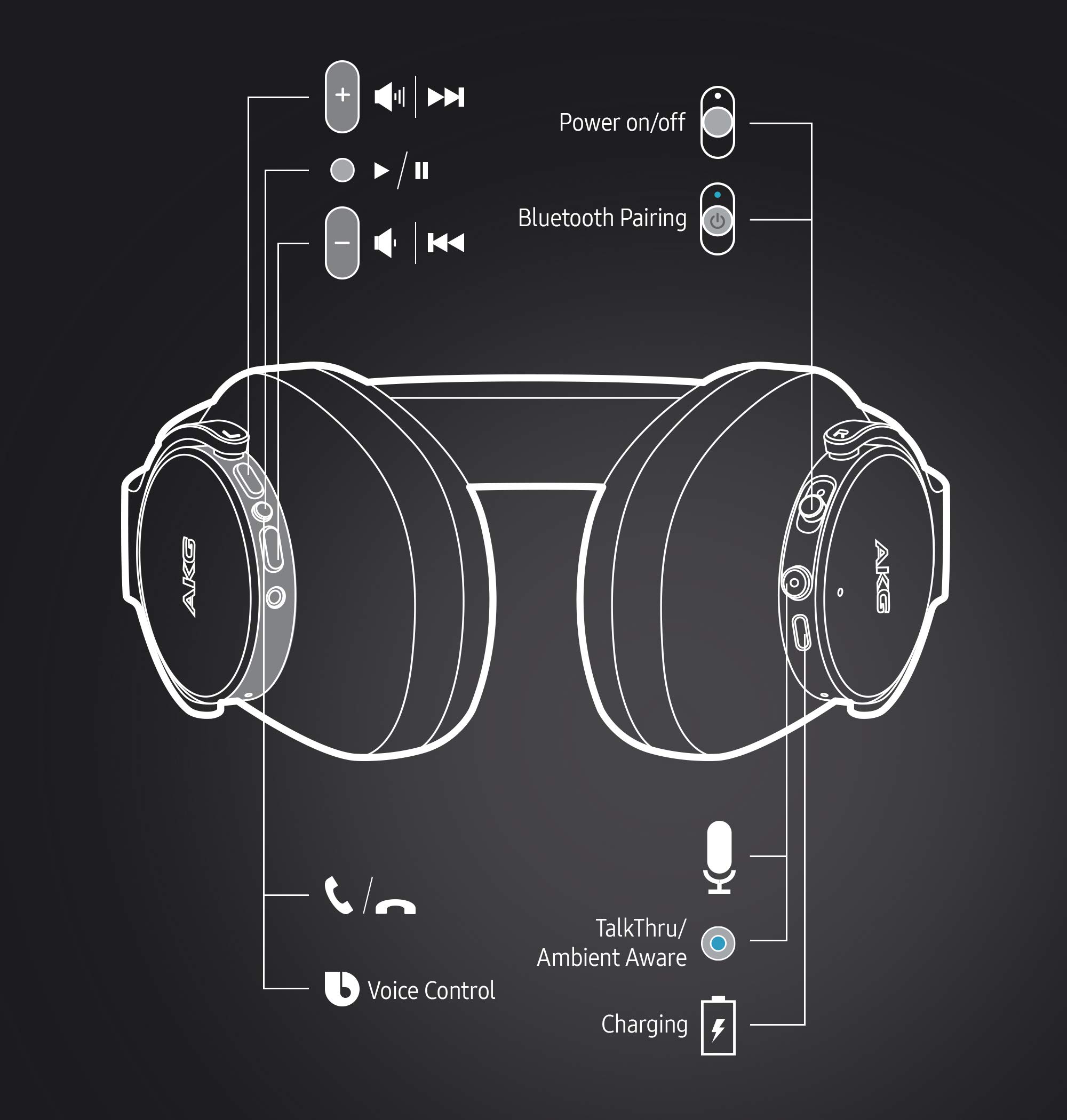 SAMSUNG AKG (A Samsung Brand) N700NC M2 Over-Ear Foldable Wireless Headphones, Active Noise Cancelling Headphones - Black (US Version), 2.6, Model:GP-N700HAHCIWA