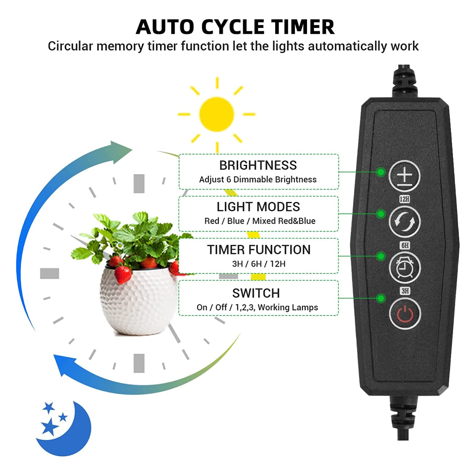 yoyomax LED Grow Light, Full Spectrum Clip Plant Growing Lamp with Red Blue LEDs for Indoor Plants, 6-Level Dimmable, Auto On Off Timing 3 6 12Hrs
