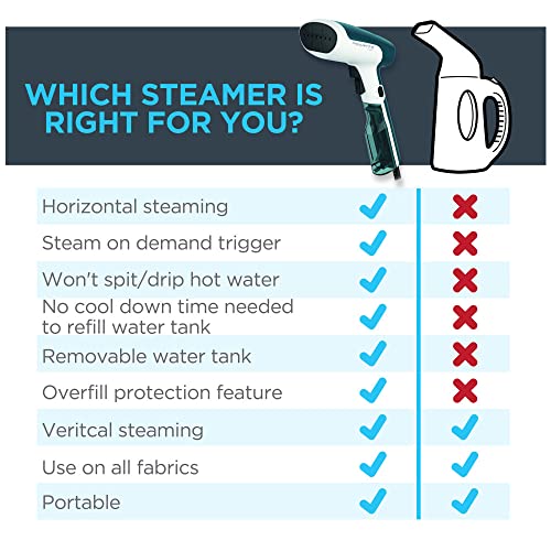 Rowenta X-Cel Handheld Steamer for Clothes 15 Second Heatup, 2.4 Ounce Capacity 1150 Watts Portable, Ironing, Fabric Steamer, Garment Steamer, Vacation Essentials, Travel Must Have DR6131,Green