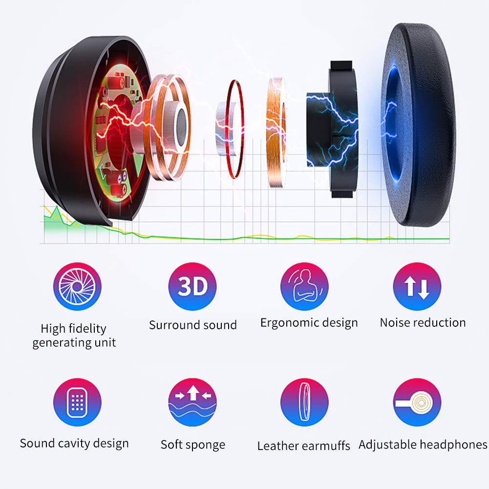 Peyan VR Headset with Remote Controller Virtual Reality Headset 3D Glasses, Anti-Blue-Light Lenses, Stereo Headset, for All Length Below 6.1 inch Include All The IOS And Andriod System Phone
