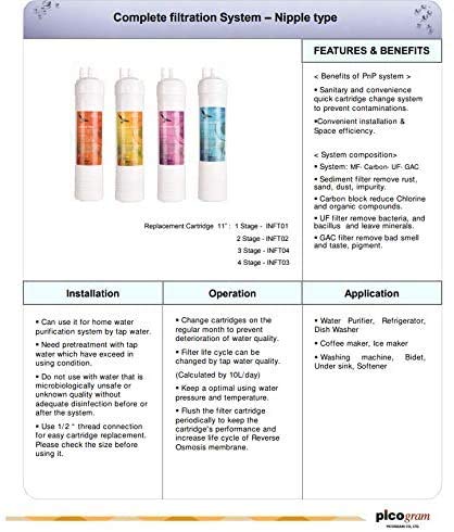 picogram Coconut-Based Under-Sink Water Filter Set 8" 11" (8" (19.5cm))