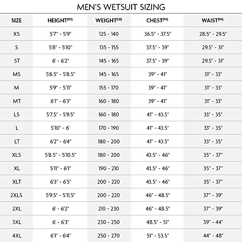 O'Neill Wetsuits Men's Epic 3/2mm Back Zip Full Wetsuit, Black/Black/Black, 3X-Large