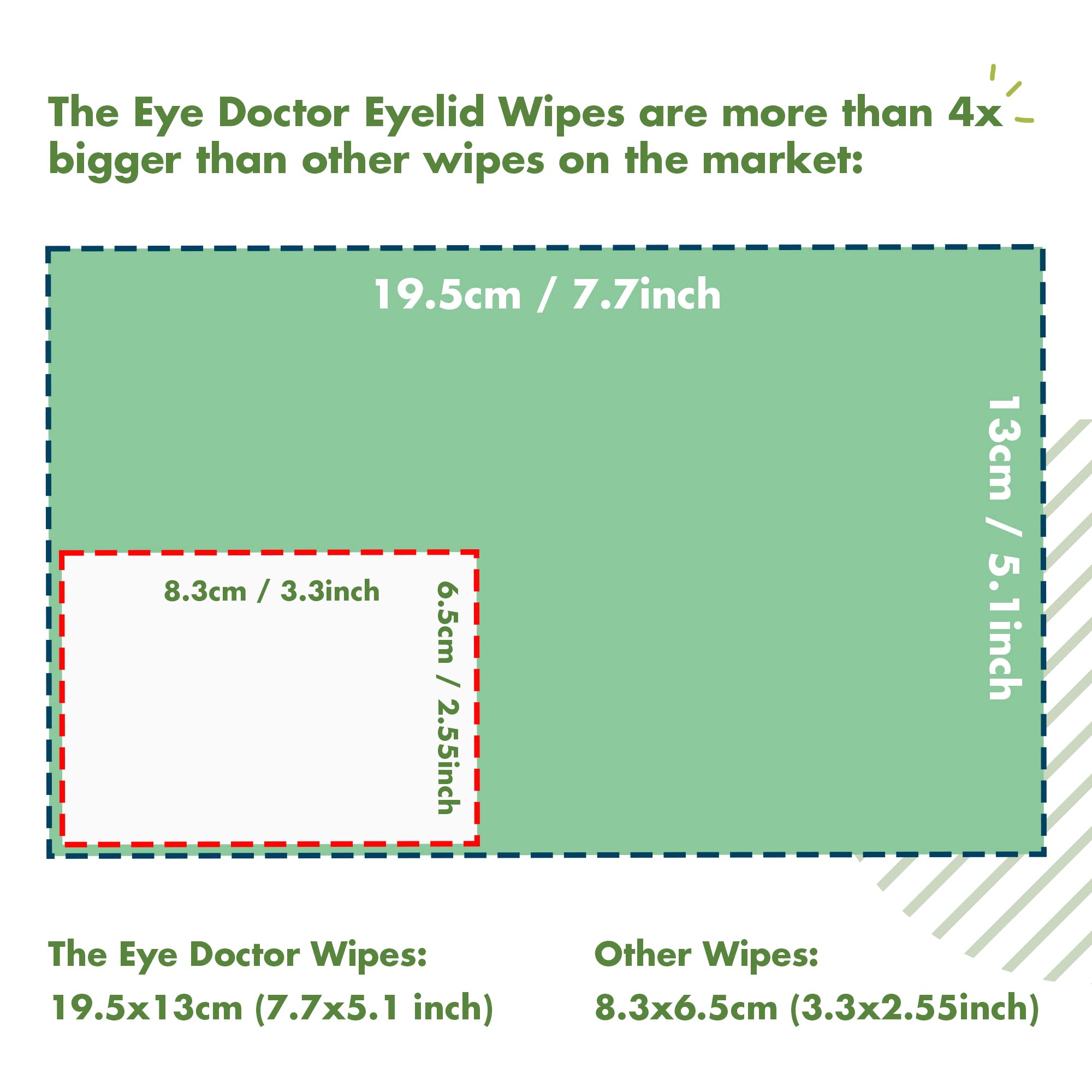 The Eye Doctor Tea Tree Eyelid Wipes - 40x Cleansing Lid Wipes Suitable for Dry Eye Blepharitis MGD & Demodex - Tea Tree, Coconut & Argan Oil