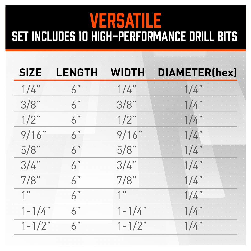 SEDY 11-Pieces Spade Drill Bit Set, Paddle Flat Bits with Extension for Woodworking, Industrial Grade Carbon Steel Black Coat, 1/4" to 1-1/2" with Storage Bag and Exquisite Packaging