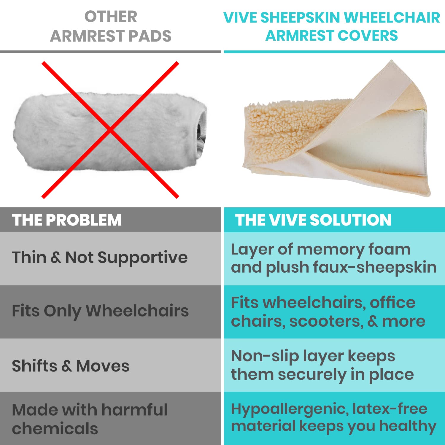 Vive Wheelchair Armrest Cover (Pair) - Memory Foam Sheepskin Pad for Office & Transport Chair - Soft Support Cushion Accessories for Padded Arm Rest, Kids, Adults - Comfort Padding Pressure Relief