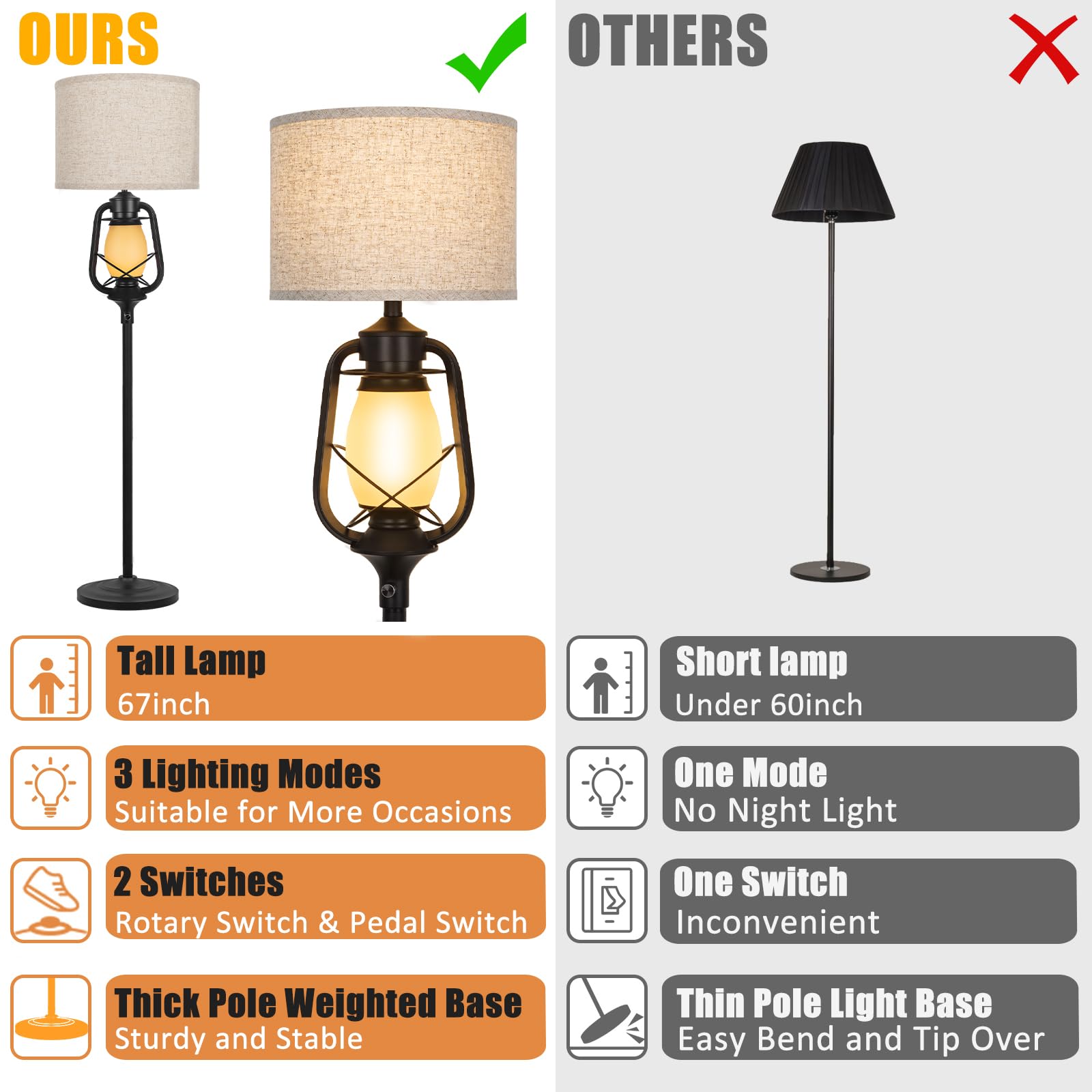 Rustic Farmhouse Floor Lamp with LED Night Light, 2-Light Tall Standing Lamp, Vintage Pole Light with Beige Linen Drum Shade,Industrial Black Stand Up Lamp for Bedroom, Living Room, Reading, Office