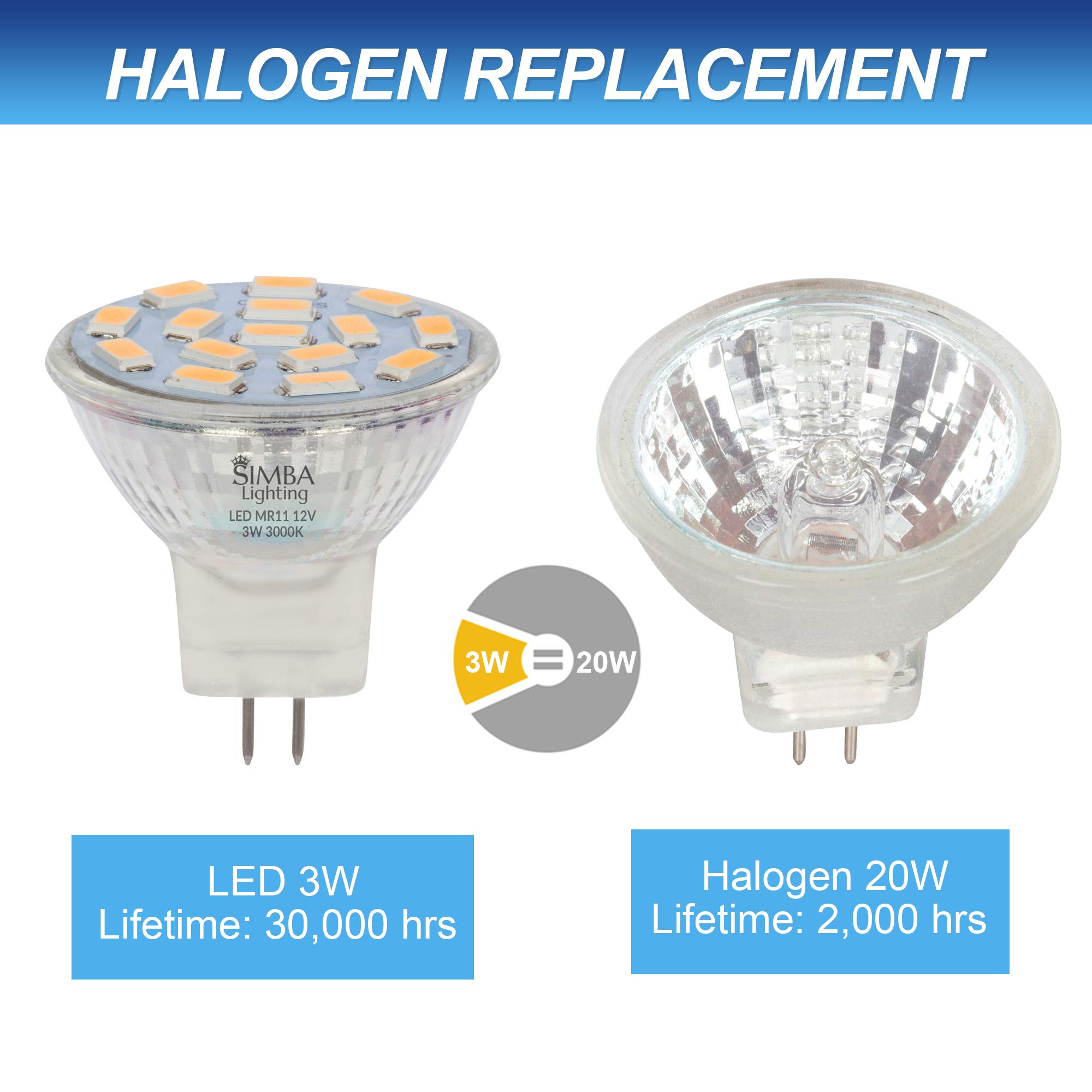 Simba Lighting LED MR11 Flood Light Bulbs (4 Pack) 12V 3W 20W Halogen Replacement 2-Pin 240lm for Landscape, Accent, Track Lights, and Christmas Tree Fiber Optics, GU4 Bi-Pin Base, 3000K Soft White