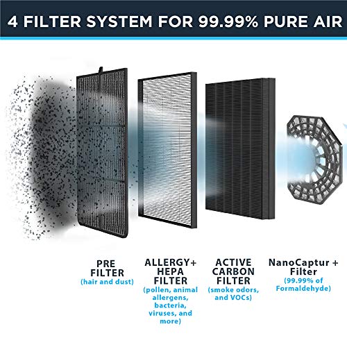 Rowenta 7211003489 PU3040U0 Air Purifier with True Hepa, Active Carbon, and Formaldehyde Filters, 243 Sq Ft, White