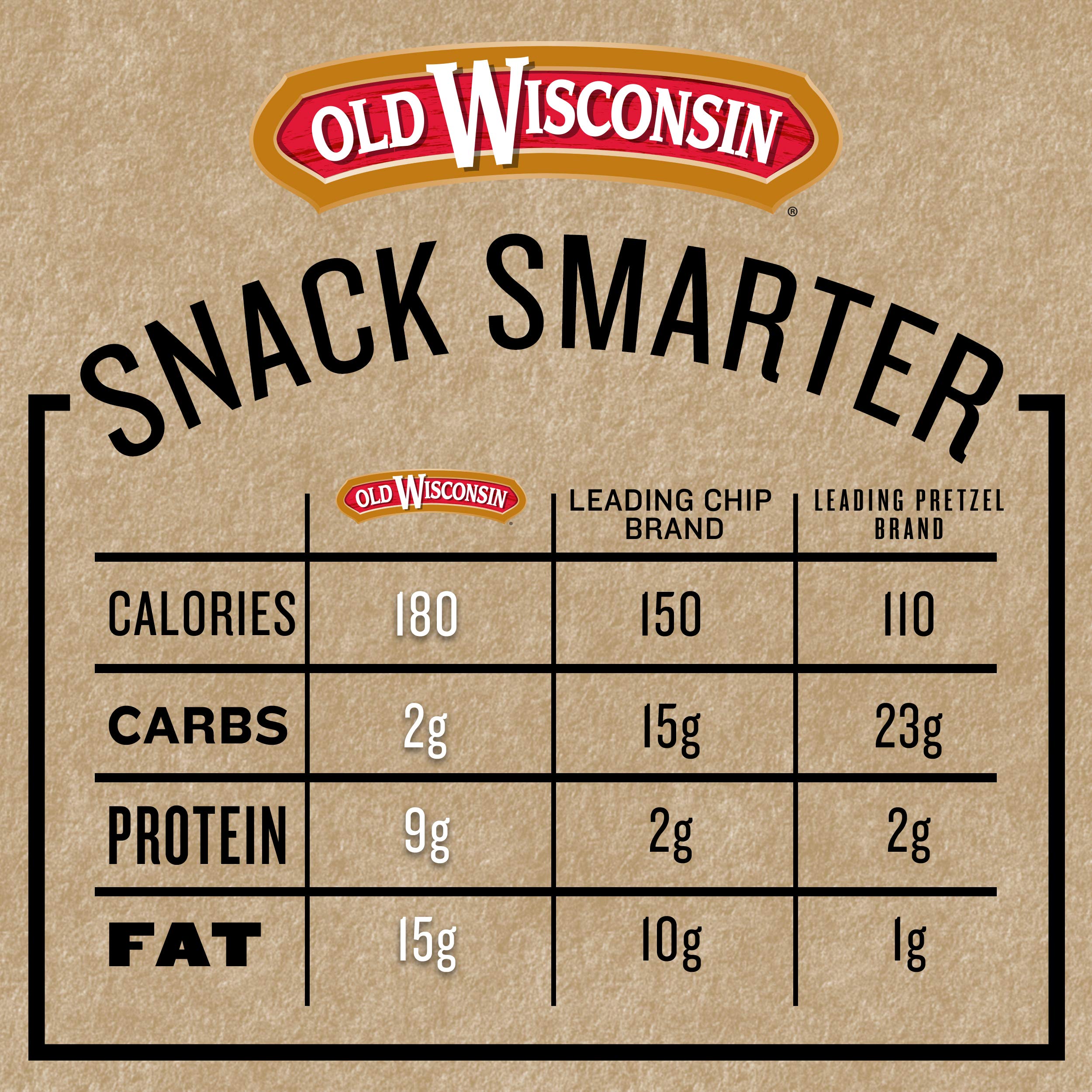 Old Wisconsin Beef Sausage Snack Sticks, Naturally Smoked, Ready to Eat, High Protein, Low Carb, Keto, Gluten Free, Counter Box, Pack of 42 Individually Wrapped Sticks