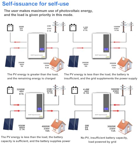 Y&H 5.5KW 48V Solar Hybrid Inverter with MPPT Charger,500V PV Input, AC220V Output,Timed Charging and Discharging for Peak Shaving and Valley Filling, WiFi and Bluetooth Communication Supported