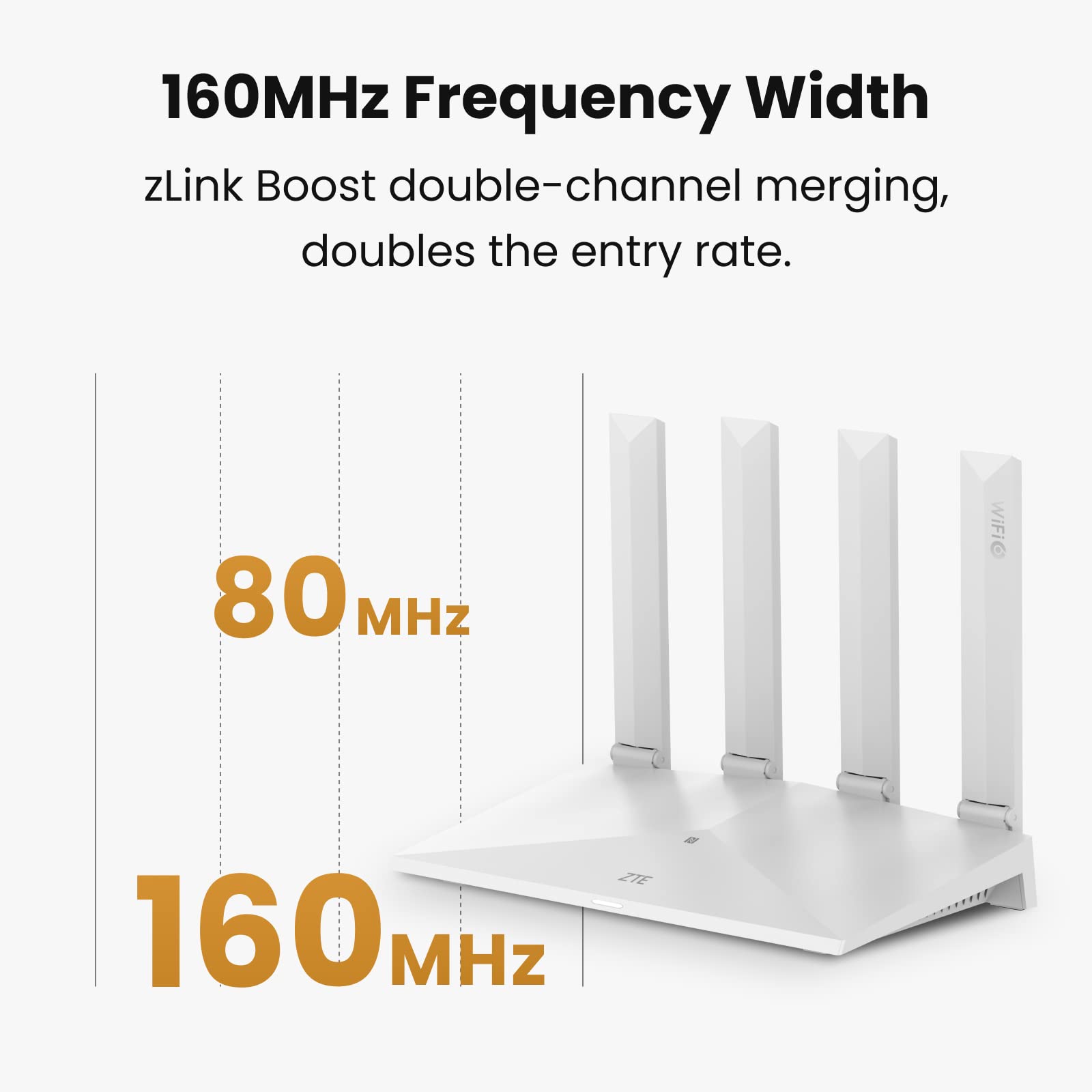 ZTE Ax3000 Pro WiFi 6 Router β Dual Band Router for Wireless Internet, Speed up to 3 Gbps, Supports Guest WiFi, Parental Controls, QoS, NFC Connection, Router with Large Coverage for Gaming Streaming