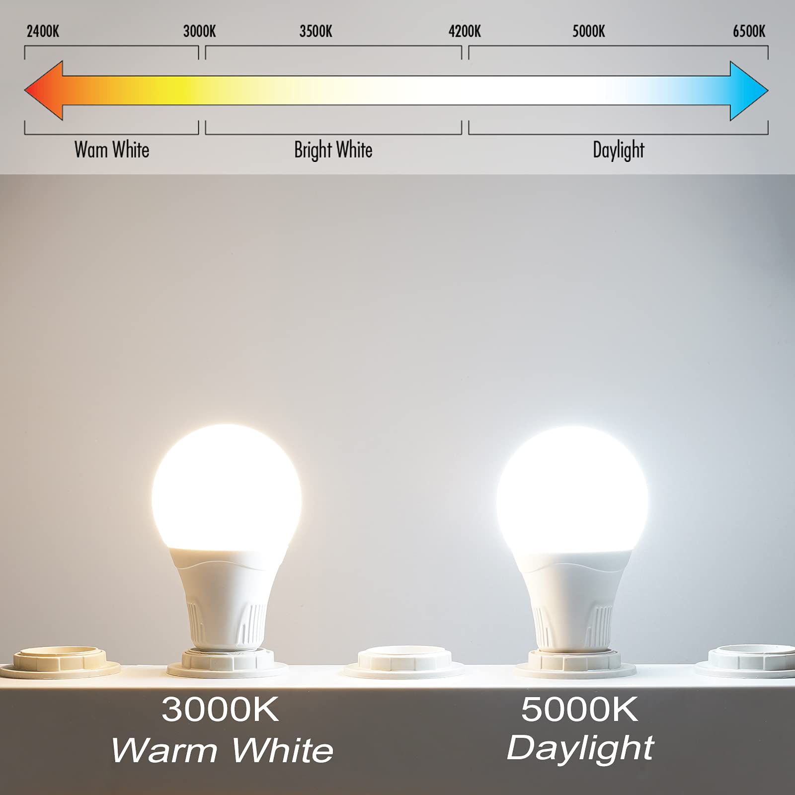 Radar Motion Sensor Light Bulb, 2 Pack A21 15W (100W Equivalent) 1500LM E26 Dusk to Dawn LED Bulbs Outdoor Lighting, Auto Motion Detector Light for Garage, Porch, Driveway, Patio,(Daylight 5000k)
