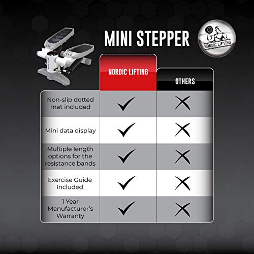 Mini Stepper & Stair Climber Machine - w/Resistance Bands Set - Built in Monitor by Nordic Lifting